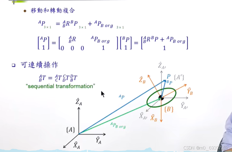 机器人学笔记_dh参数变换矩阵-CSDN博客