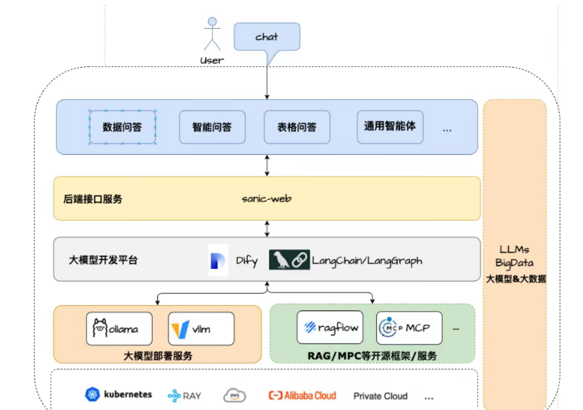 基于 LangGraph 的多模态 Agent 编排：智能问答、Text2SQL、Excel 问答、深度搜索全栈实战_基于 text2sql ...