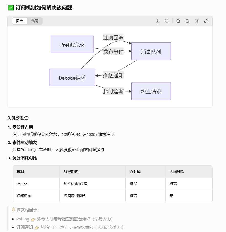 【大模型推理】RTP-LLM pd分离，decoder 如何拉取kvcache._rtp-llm kvcache-CSDN博客
