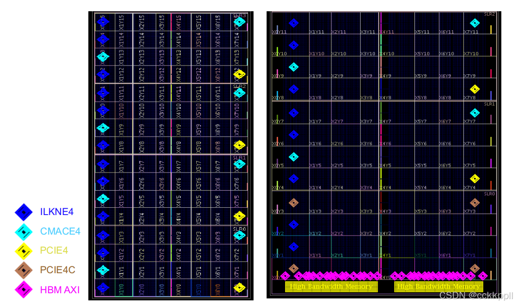 vivado 采用 HBM 器件进行设计_vivado hbm-CSDN博客
