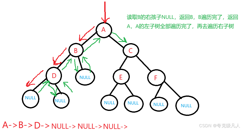 数据结构——堆（二叉树的链式结构）_btnode-CSDN博客