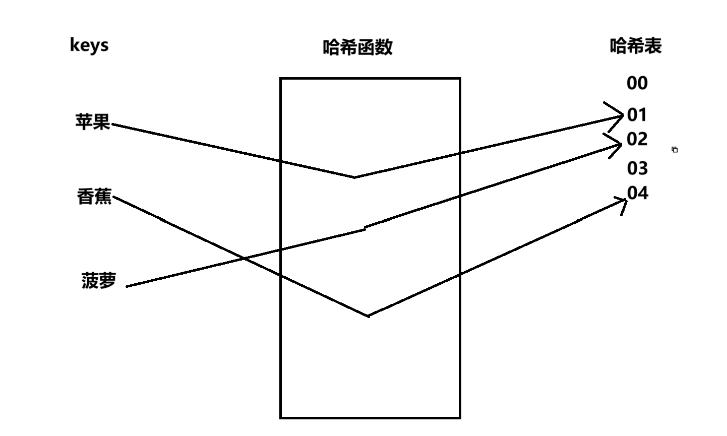 C# 字典Dictionary＜TKey, TValue＞：用法、原理_dictionary -CSDN博客