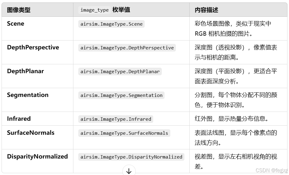 AirSim中图像API的应用_airsim api-CSDN博客