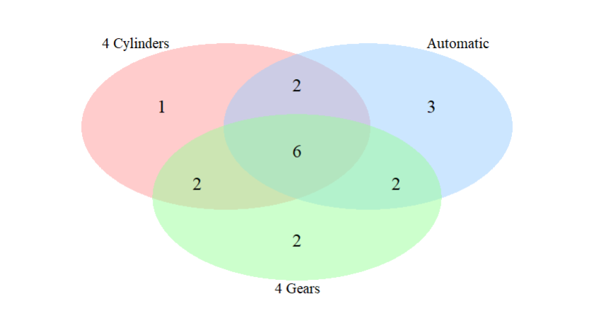 科研绘图——2.韦恩图（venn）_venn的作图原则-CSDN博客