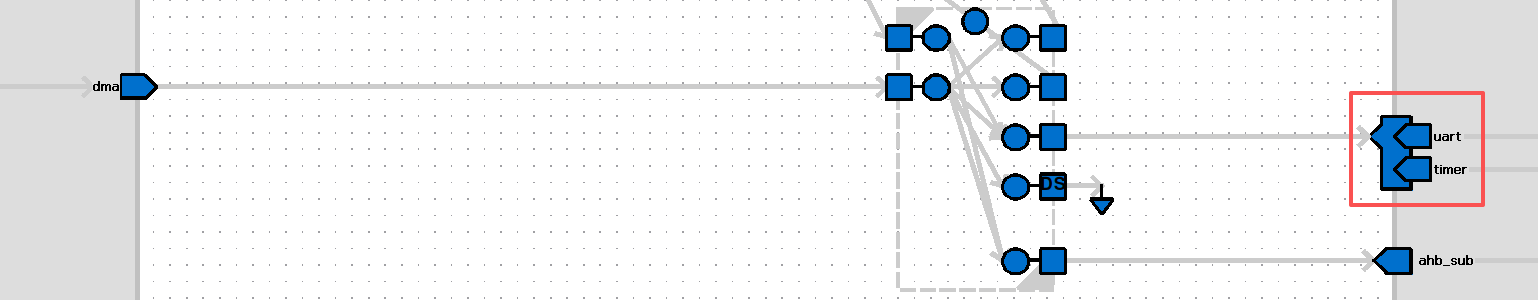 NIC400生成Flow全解析（四）Groups_arm socrates architecture schematic view-CSDN博客