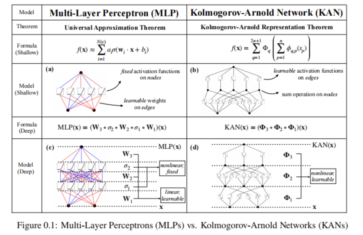 【2025年最好创新的KAN网络模型】KAN、CNN-KAN、CNN-LSTM-KAN、LSTM-KAN、TCN-KAN、LSTM-KAN ...