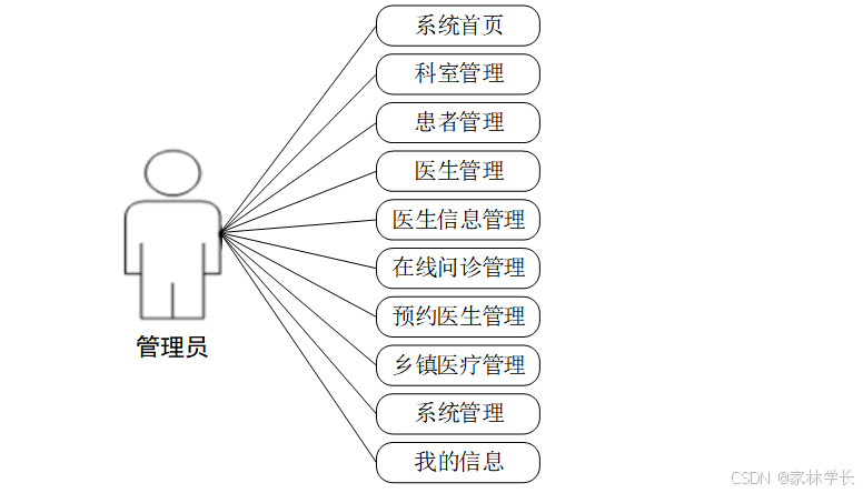 计算机毕业设计springboot基于hive线上问诊系统数据仓库 基于 Spring Boot 和 Hive 的在线医疗咨询数据仓库构建 Spring Boot 框架下利用 Hive 构建
