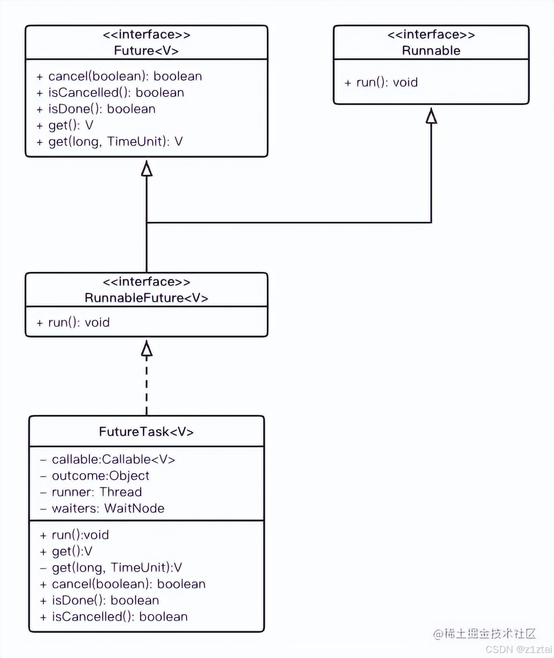 Java线程池详解：Future的使用和实现_java future用法-CSDN博客