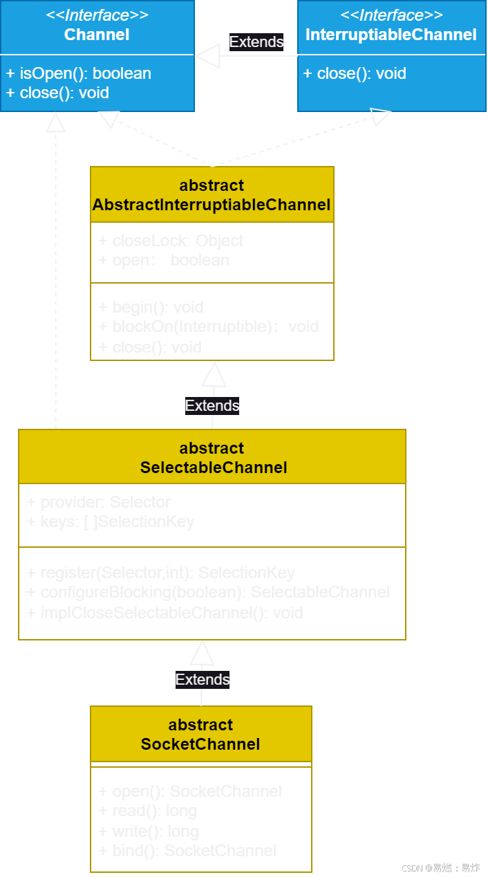 Scalable Io——NIO详解-CSDN博客