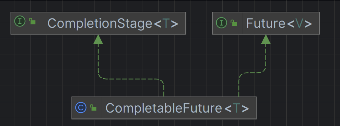 Java异步编程-CompletableFuture_completablefuture supplyasync 等返回-CSDN博客