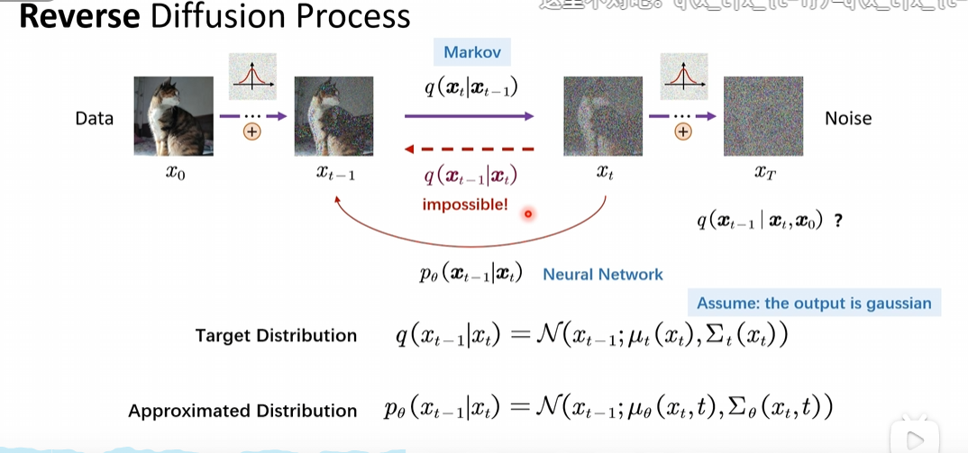 DiffusionModel基本原理_扩散模型不预测噪声-CSDN博客