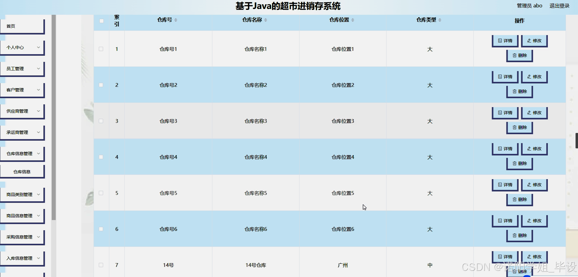 Springboot毕设 基于java的超市进销存系统 程序论文 Csdn博客
