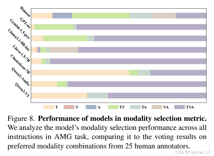 Align Anything: Training All-Modality Models to Follow Instructions with Language Feedback对齐一切 ...