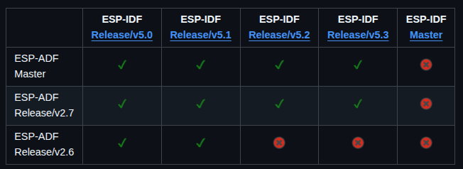ESP32的ADF详解：1. ESP-ADF的安装_esp adf 安装-CSDN博客