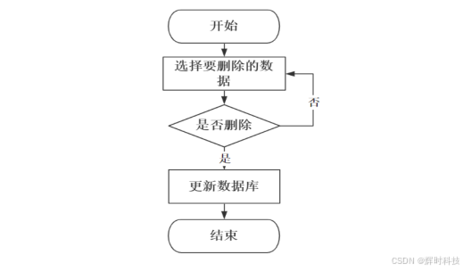 计算机毕业设计springboot基于spring Boot的网上求职招聘管理与分析系统 基于 Spring Boot 的在线人才招聘与求职管理系统设计与实现 Spring Boot 架构下的