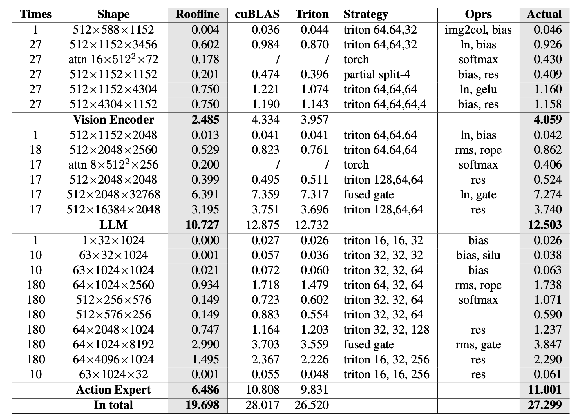 以实时速度运行 VLA模型_realtime-vla-CSDN博客