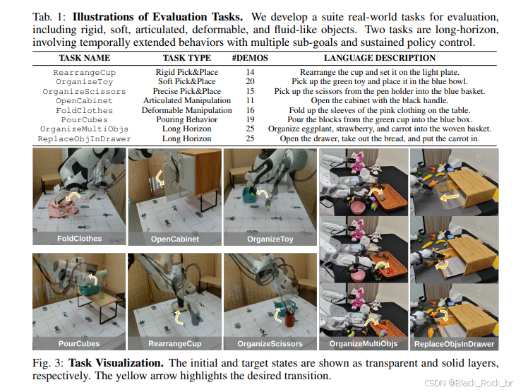 10 张照片训哭机器人！CoRL25 爆火 ControlVLA，成功率飙 76%，新任务秒上手_巫莹莹清华大学-CSDN博客