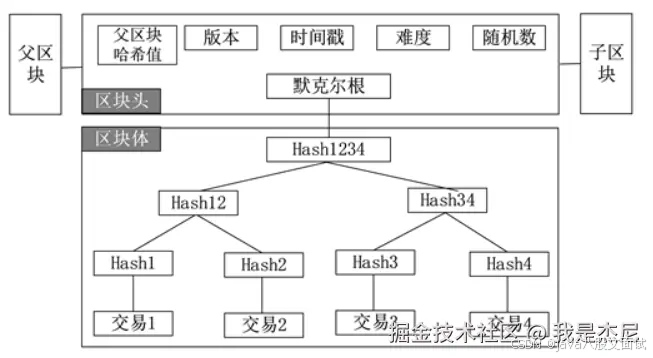 构建去中心化存储系统-Python在IPFS与区块链结合中的应用研究_ipfs python-CSDN博客