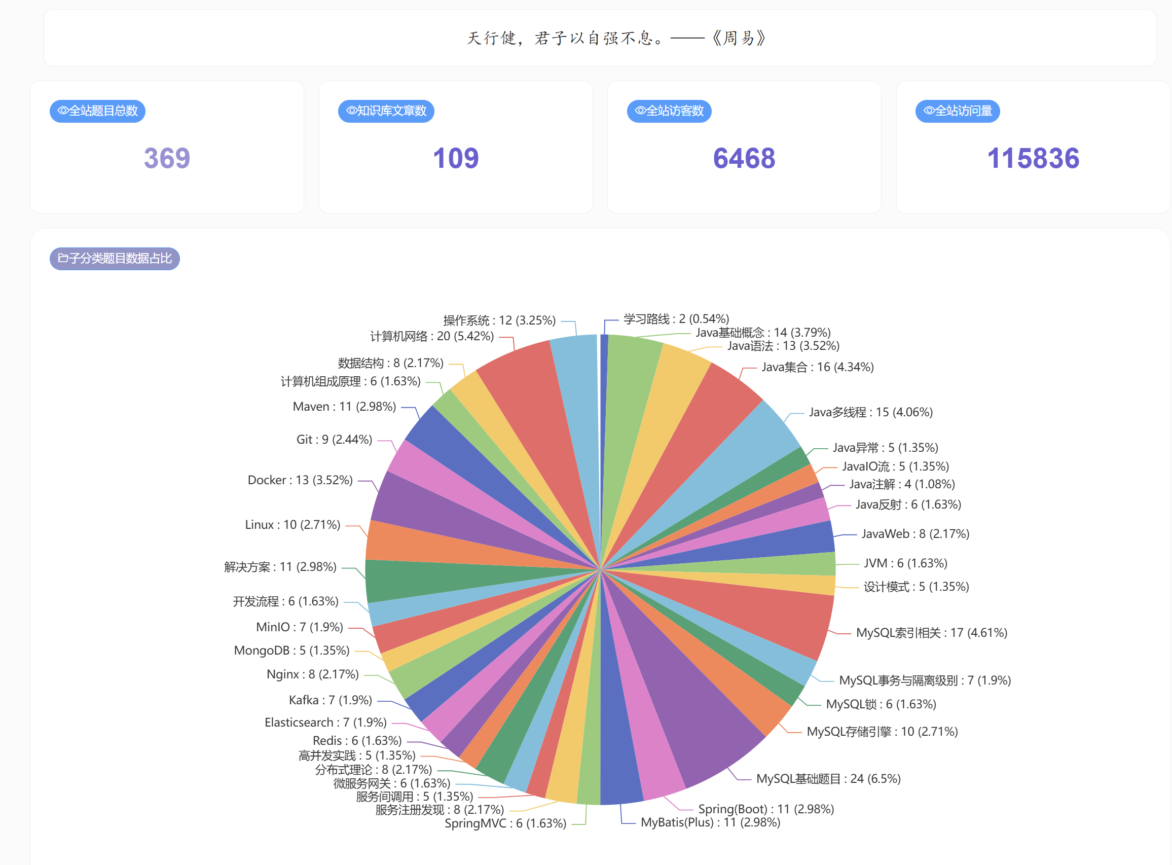 Java面试题网站推荐-Interviewhub-CSDN博客