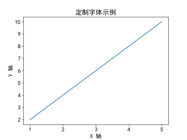 33、matplotlib图表的定制【用python进行ai数据分析进阶教程】 Csdn博客