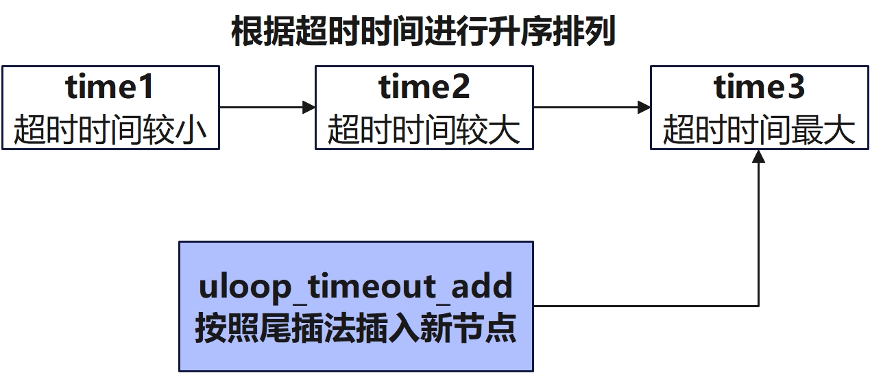 【openwrt】uloop原理解析-CSDN博客