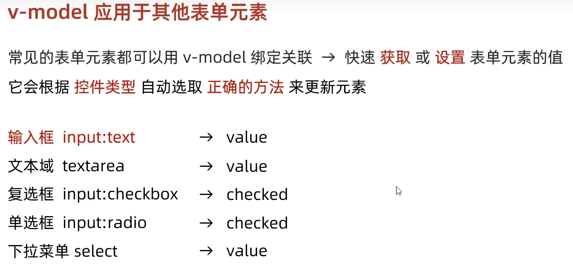1.5.Vue v-for, V-module 和 指令修饰符-CSDN博客