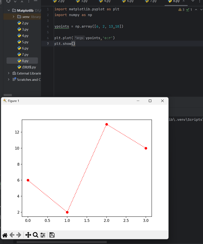 Matplotlib的介绍 -CSDN博客