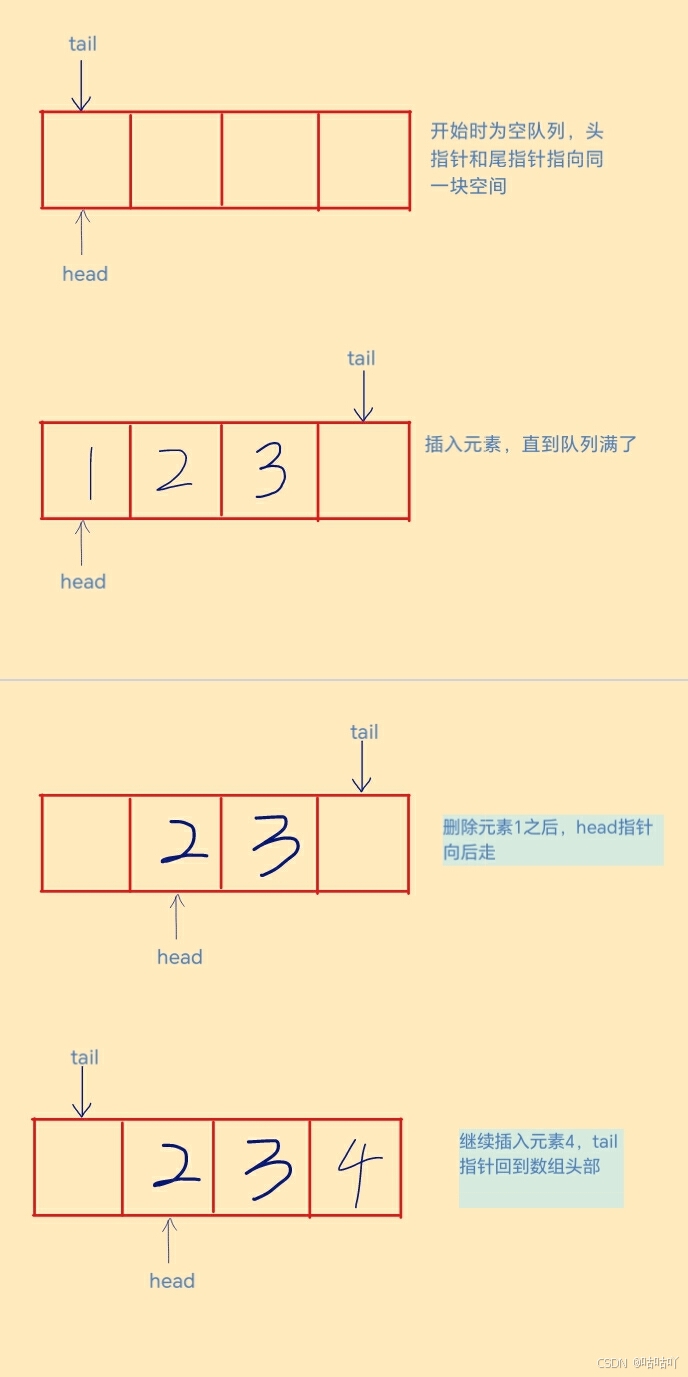 循环队列的实现(力扣622)-CSDN博客