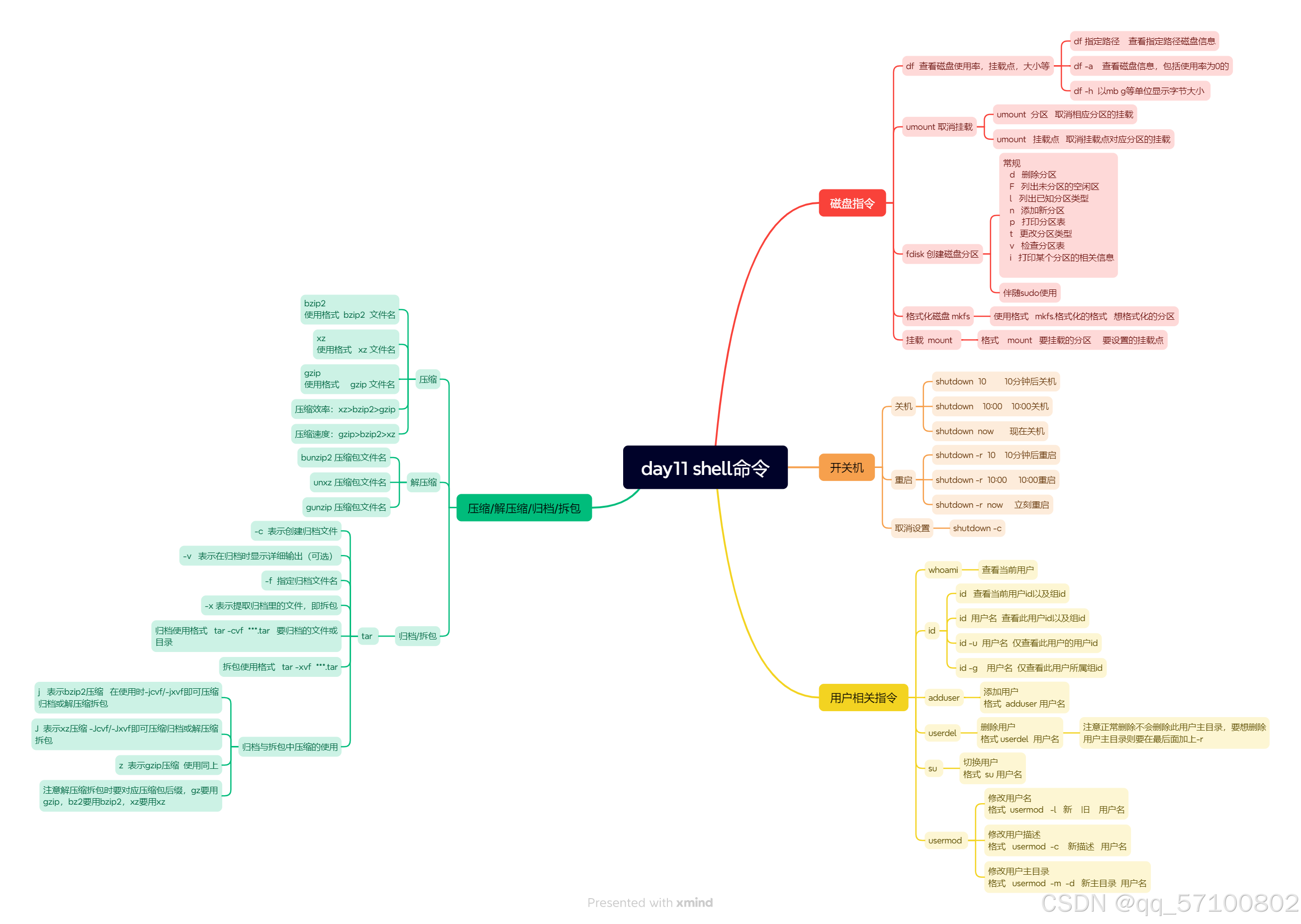 day11 shell脚本-CSDN博客