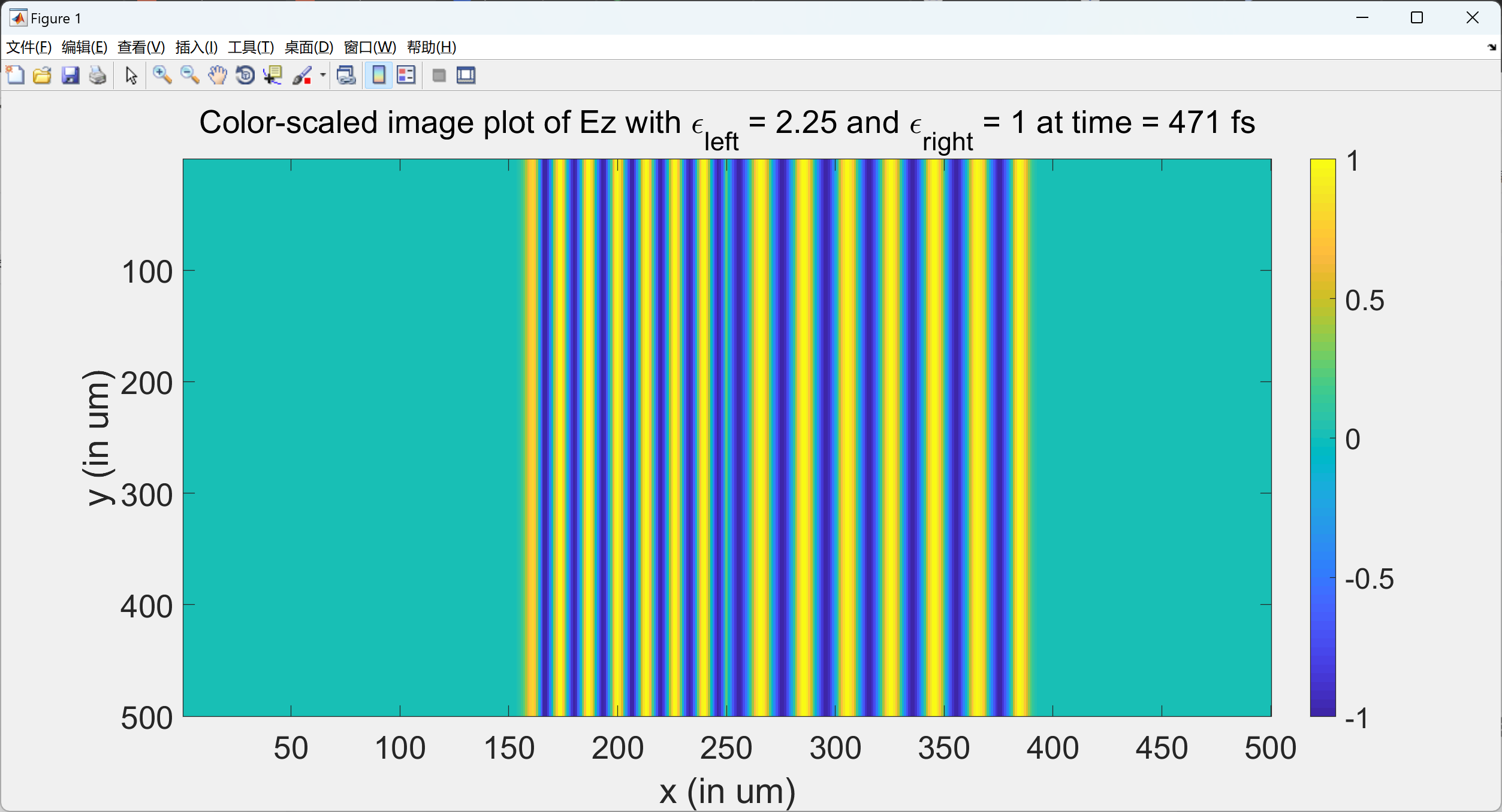 具有两种不同介电常数的区域的二维时域有限差分法（matlab代码实现） Csdn博客