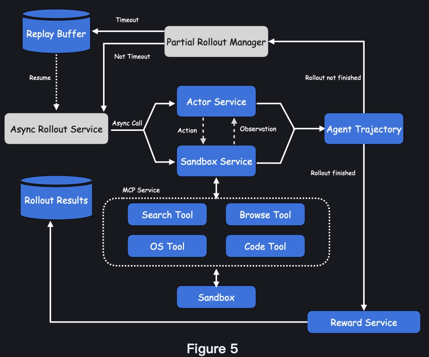Kimi-Researcher 技术详解_rollout efficiency-CSDN博客