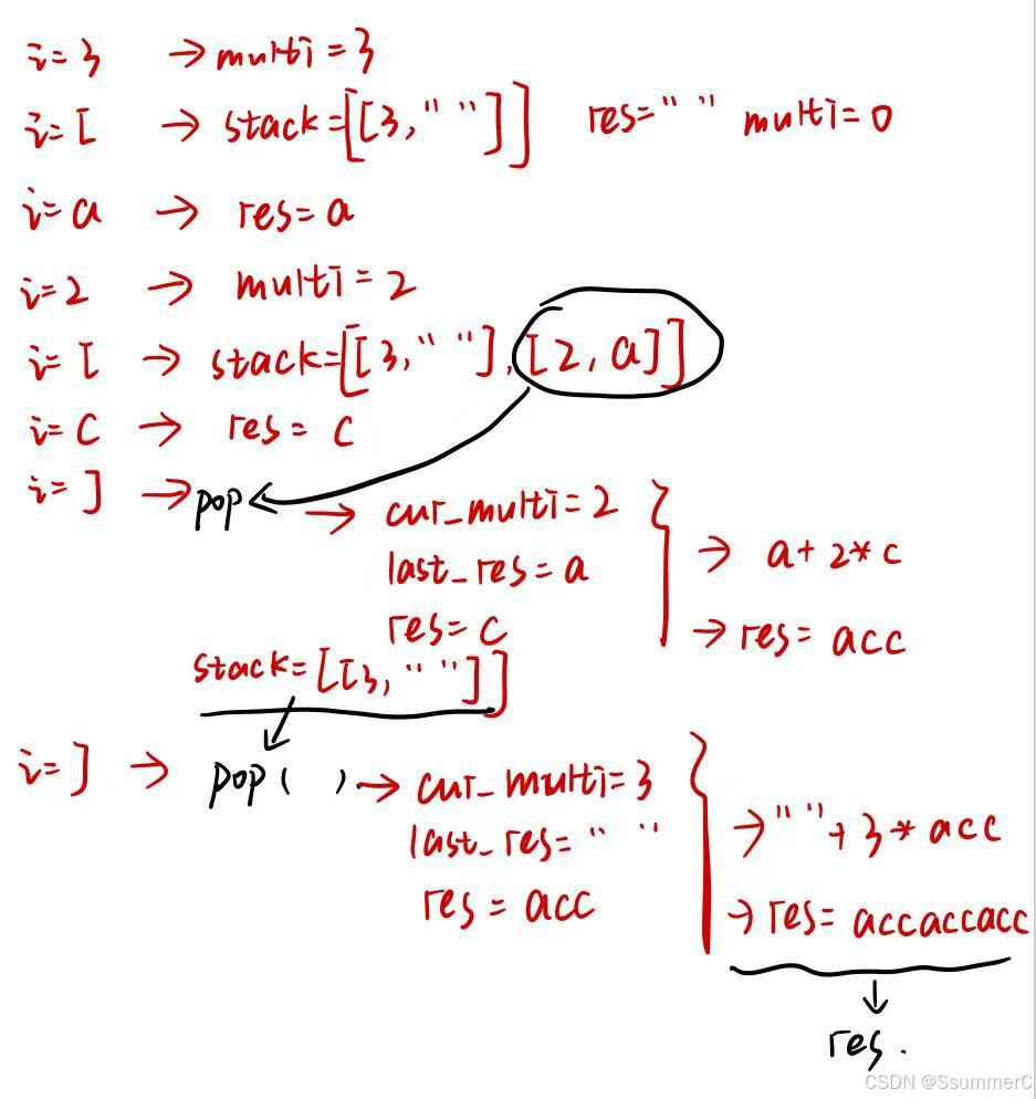 【leetcode100】字符串解码_leetcode编码问题-CSDN博客