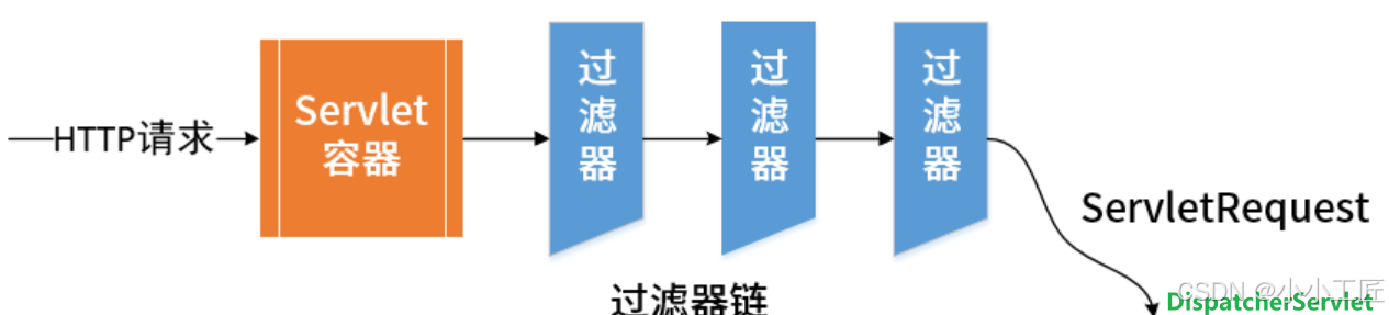 响应式编程09 高性能 Webflux 对比 Web Mvcwebflux和webmvc区别 Csdn博客