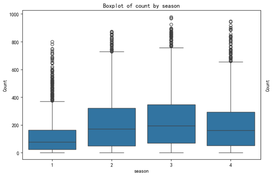 python学习DAY15打卡-CSDN博客