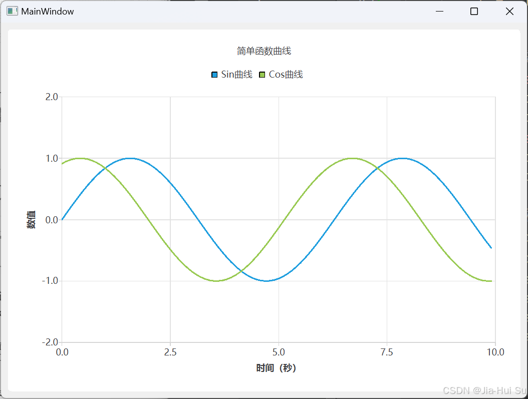 Qt软件开发：如何使用QtCharts绘制函数图像？_qt charts-CSDN博客