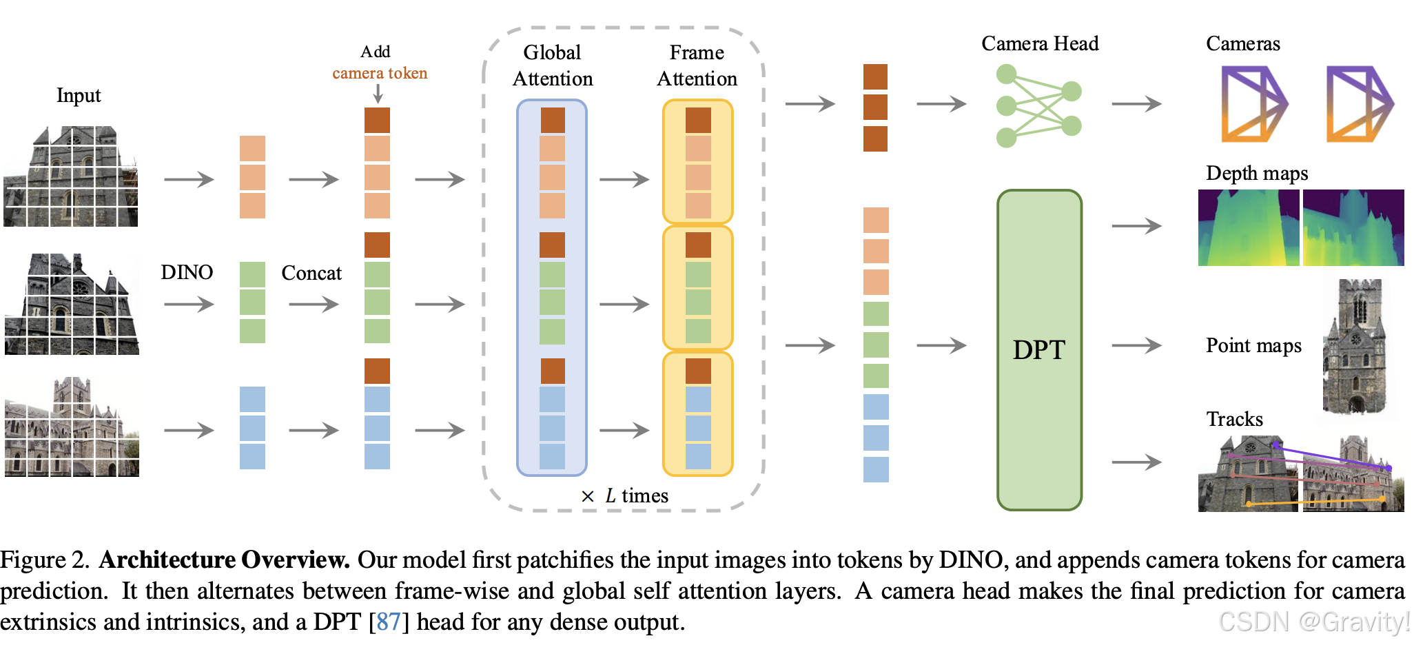 CVPR2025 Best Paper解读：VGGT: Visual Geometry Grounded Transformer_cvpr 2025 best paper-CSDN博客