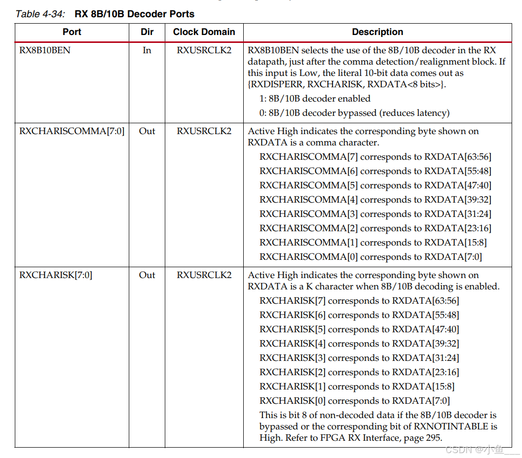 8B/10B：GTX/GTH与GTY在接收译码器数据端口上的区别（RX 8B/10B Decoder Ports）_rxnotintable-CSDN博客