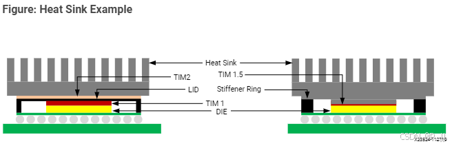 适用于FPGA/SoC的UltraFast设计方法（未完全记录）_跨slr约束-CSDN博客
