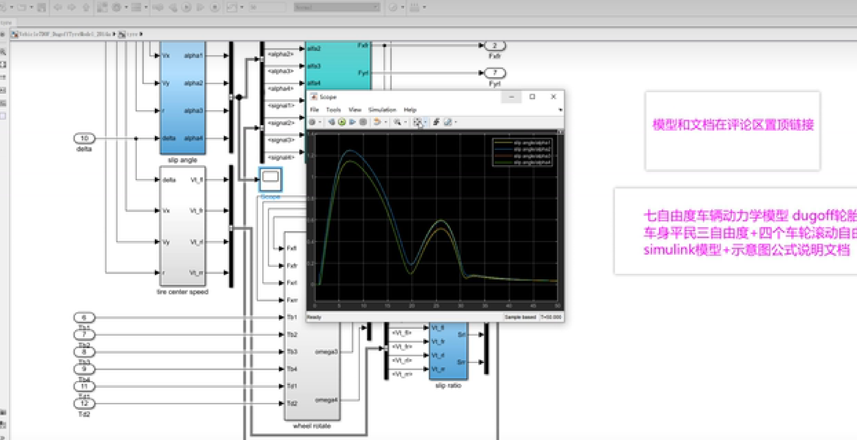 七自由度车辆动力学模型 dugoff轮胎模型 车身平民三自由度+四个车轮滚动自由度（Simulink仿真实现）-CSDN博客