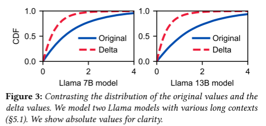 论文阅读：CacheGen: KV Cache Compression and Streaming for Fast LargeLanguage Model Serving-CSDN博客