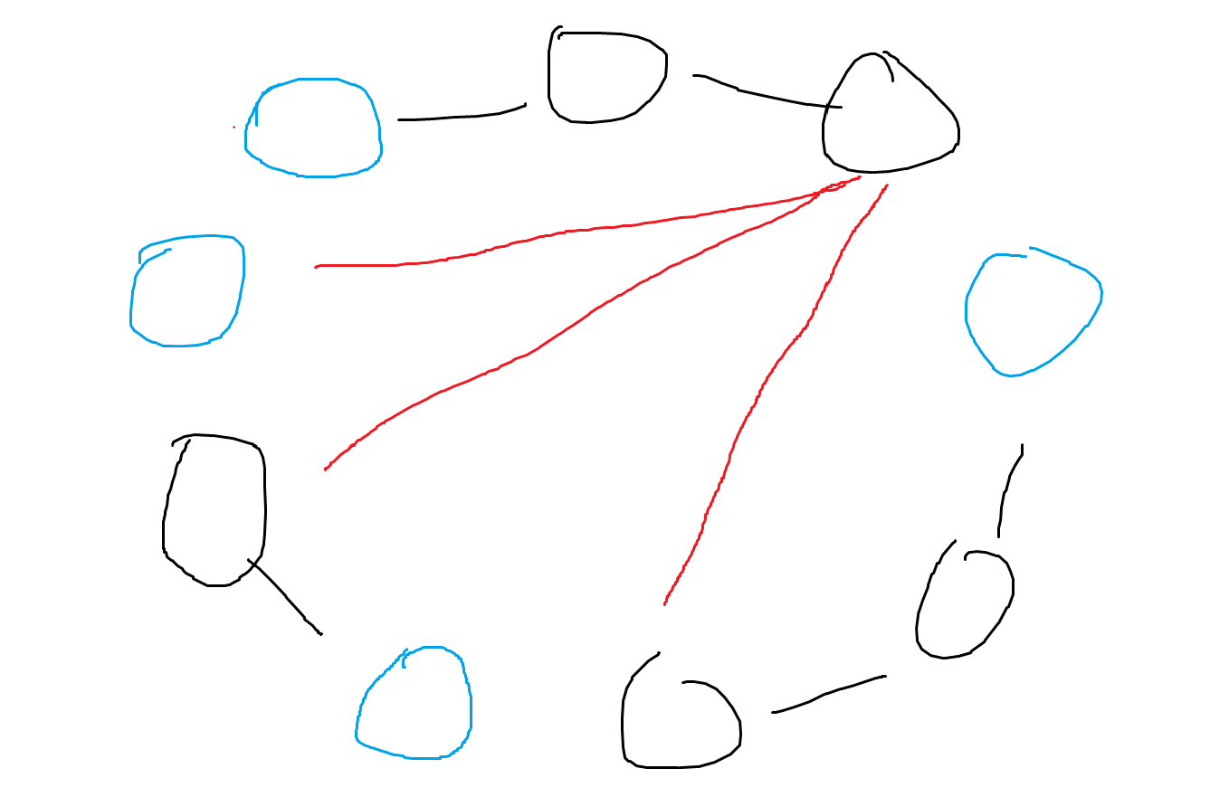 【补题】Codeforces Round 793 (Div. 2) D. Circular Spanning Tree-CSDN博客