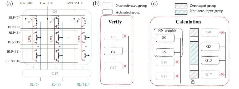 JOS论文详解：28nm RRAM模拟存内计算芯片工作 _a 28 nm 576k rram-based computing-in-memory macro -CSDN博客