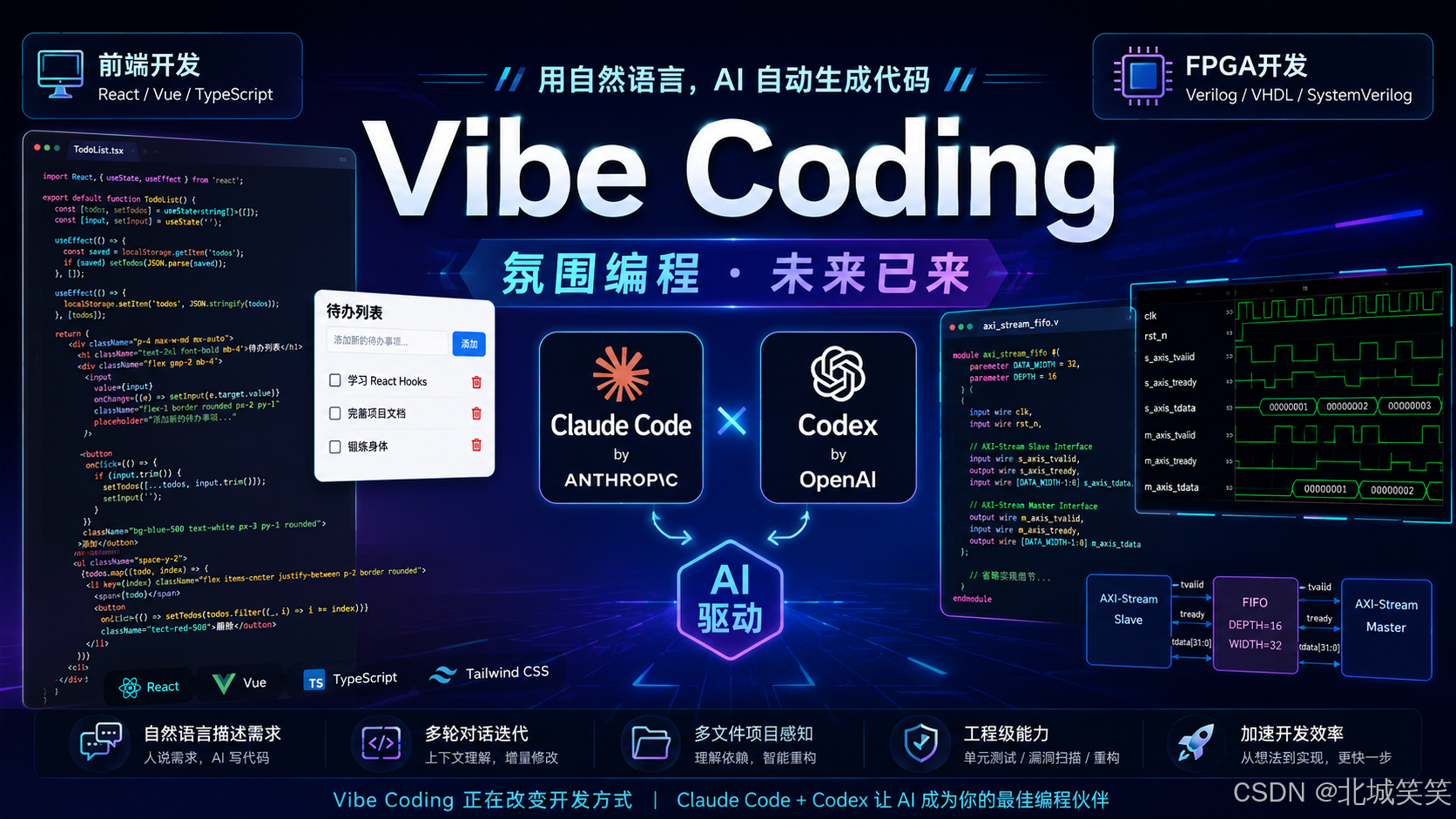 Vibe Coding 主流 AI 编程工具：Claude Code 与 Codex 全面解析（ Claude and Codex ）-CSDN博客