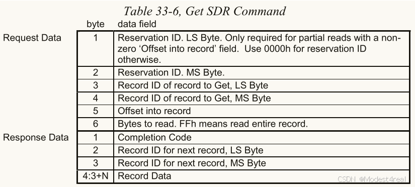 SDR常用命令和ipmitool sdr elist command-CSDN博客