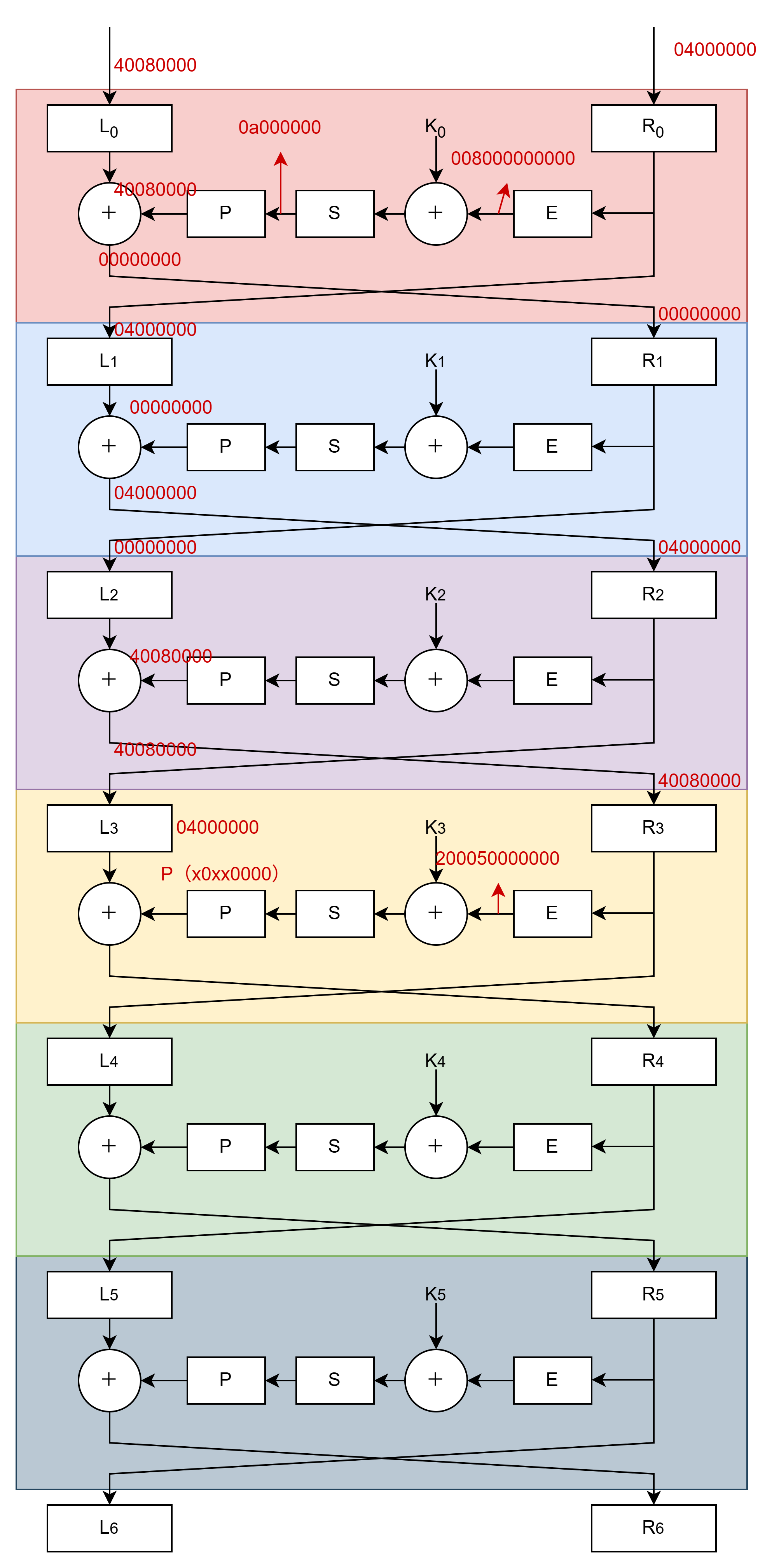 DES差分密码分析_des差分分析-CSDN博客