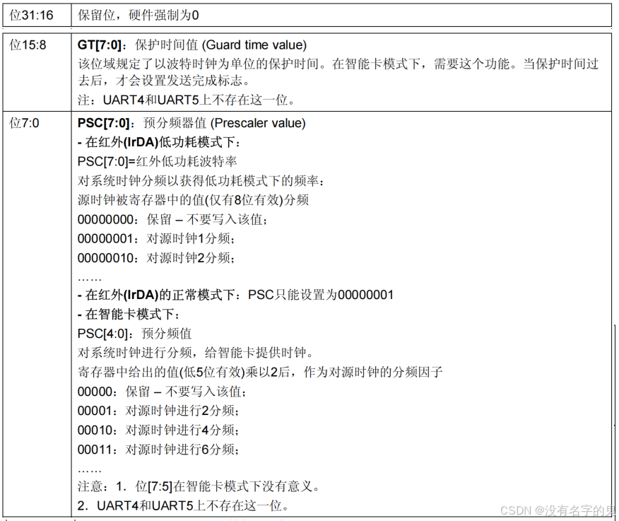 串口通信介绍_uart irda-CSDN博客
