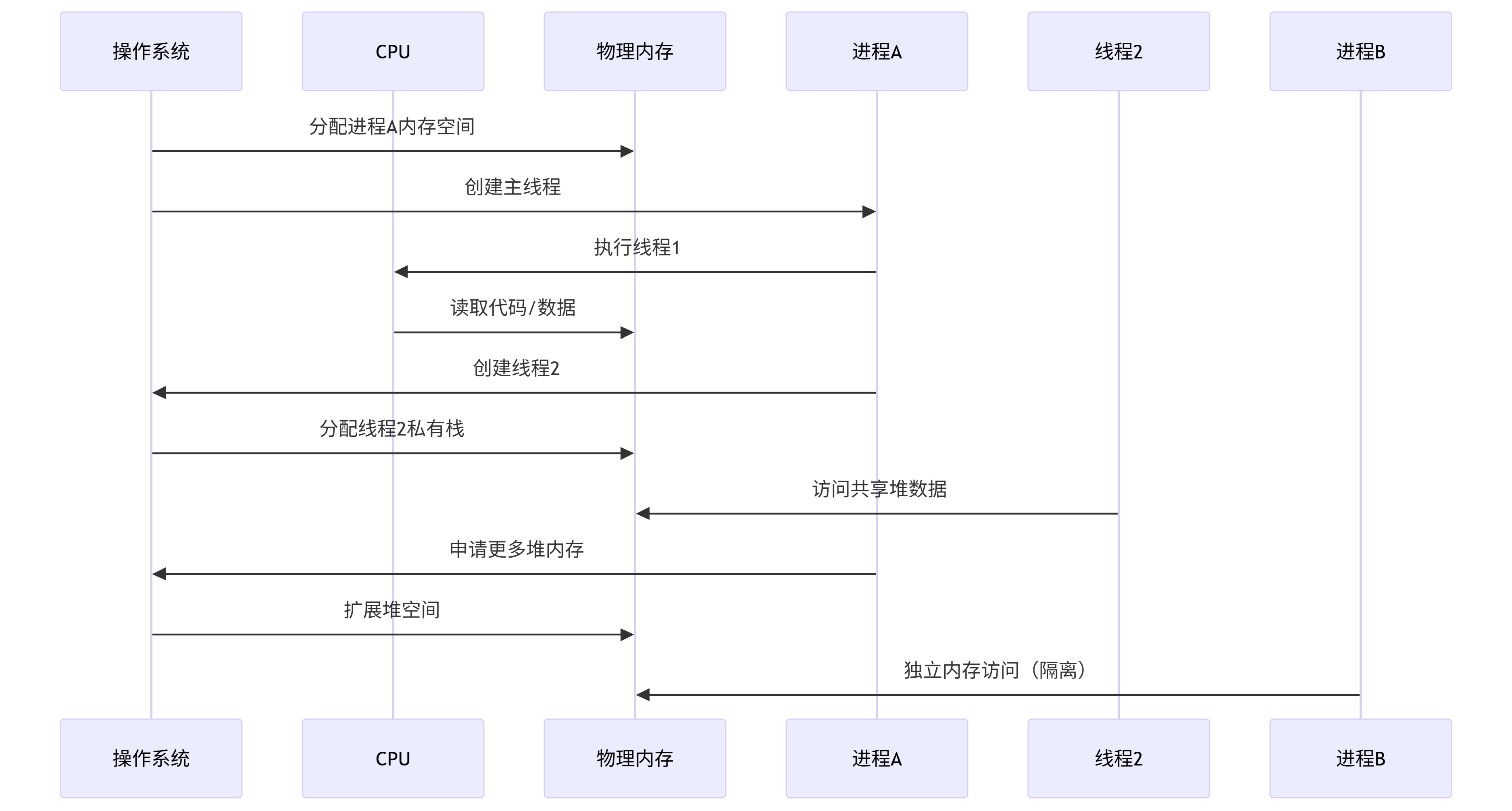 JavaScript事件循环机制(Eventloop)：从调用栈到任务队列的完整架构_js事件机制-CSDN博客