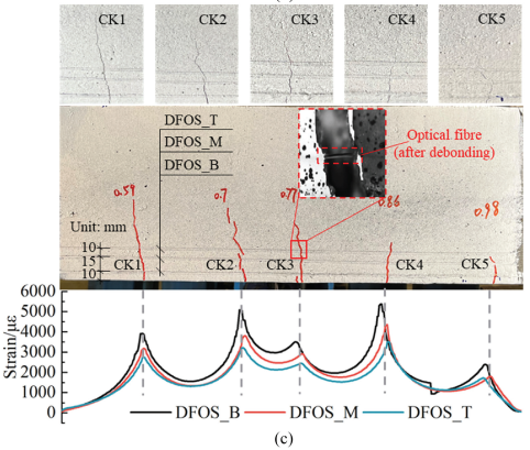 利用OFDR技术监测结构宏观裂缝-CSDN博客