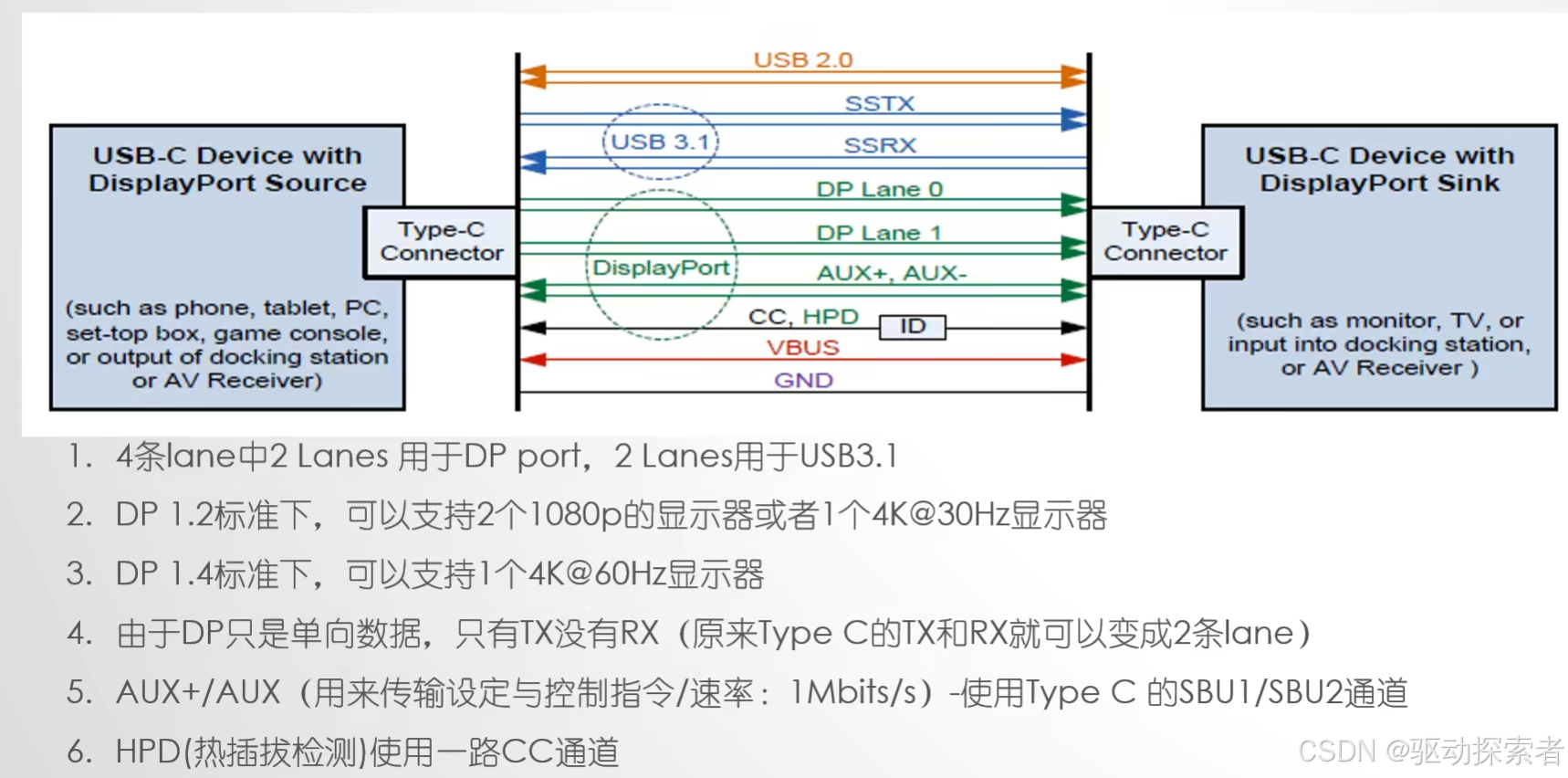 USB type-C 多功能复用_audio adapter accessory mode-CSDN博客