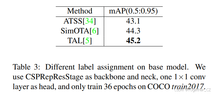 PP-YOLOE: An evolved version of YOLO——YOLO的进化版本-CSDN博客